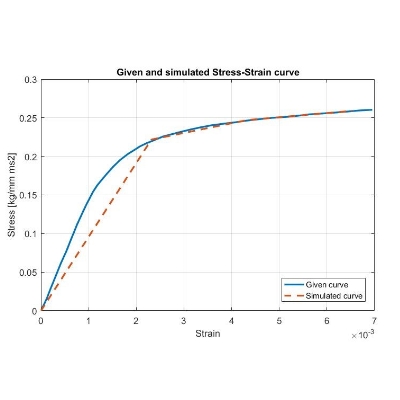 Learn How to Solve Tet Collapse in Tetra mesh? | Mechanical Blogs