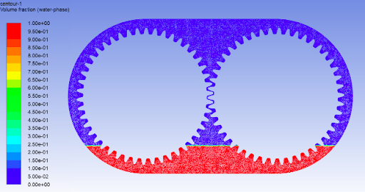 The Introduction to GUI-Based CFD using ANSYS Fluent Course in ...